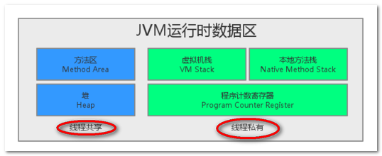 JVM(一)内存分布 | Xiao Z