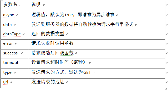 jQuery深入浅出 | Xiao Z