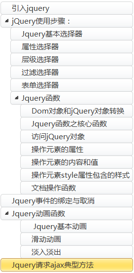 jQuery深入浅出 | Xiao Z