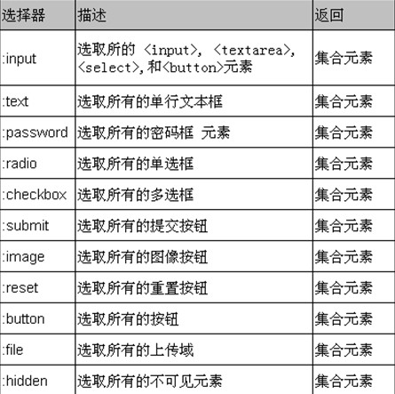 jQuery深入浅出 | Xiao Z